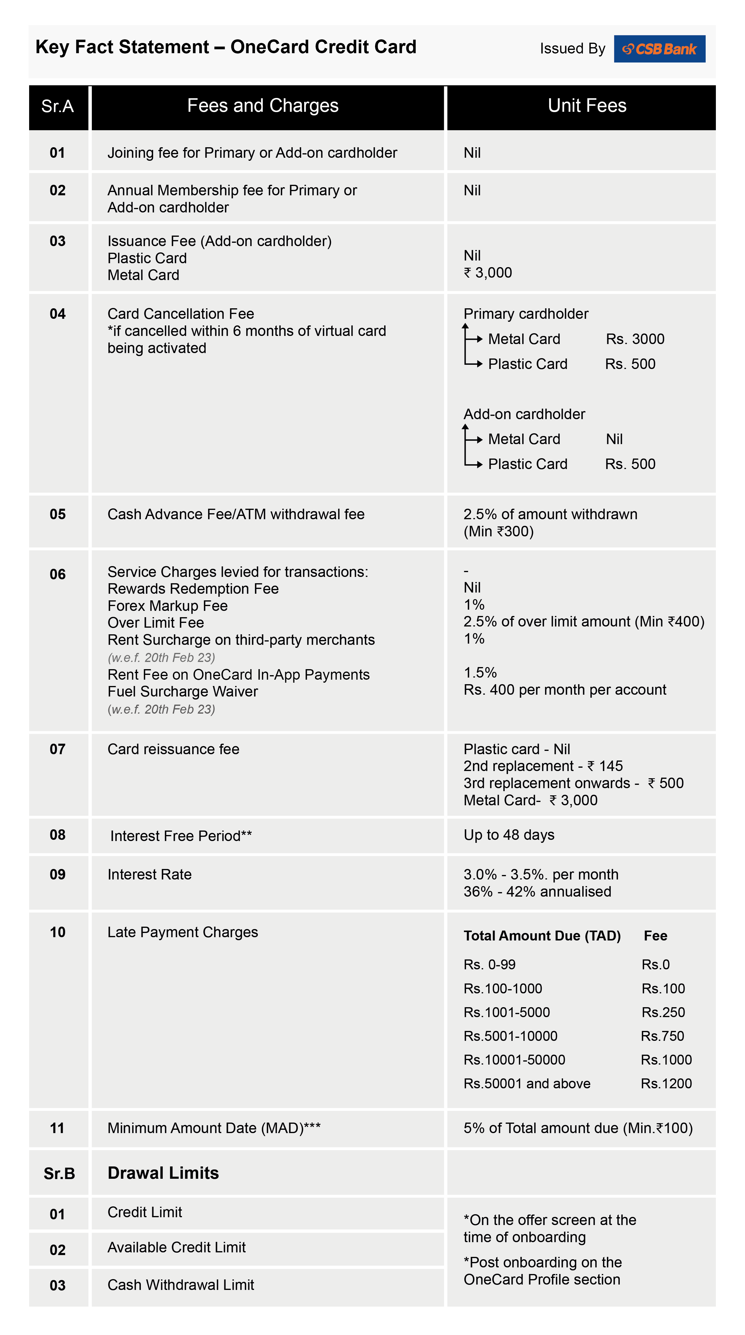 Key Fact Statement OneCard Credit Card key-fact-statement-onecard-credit-card